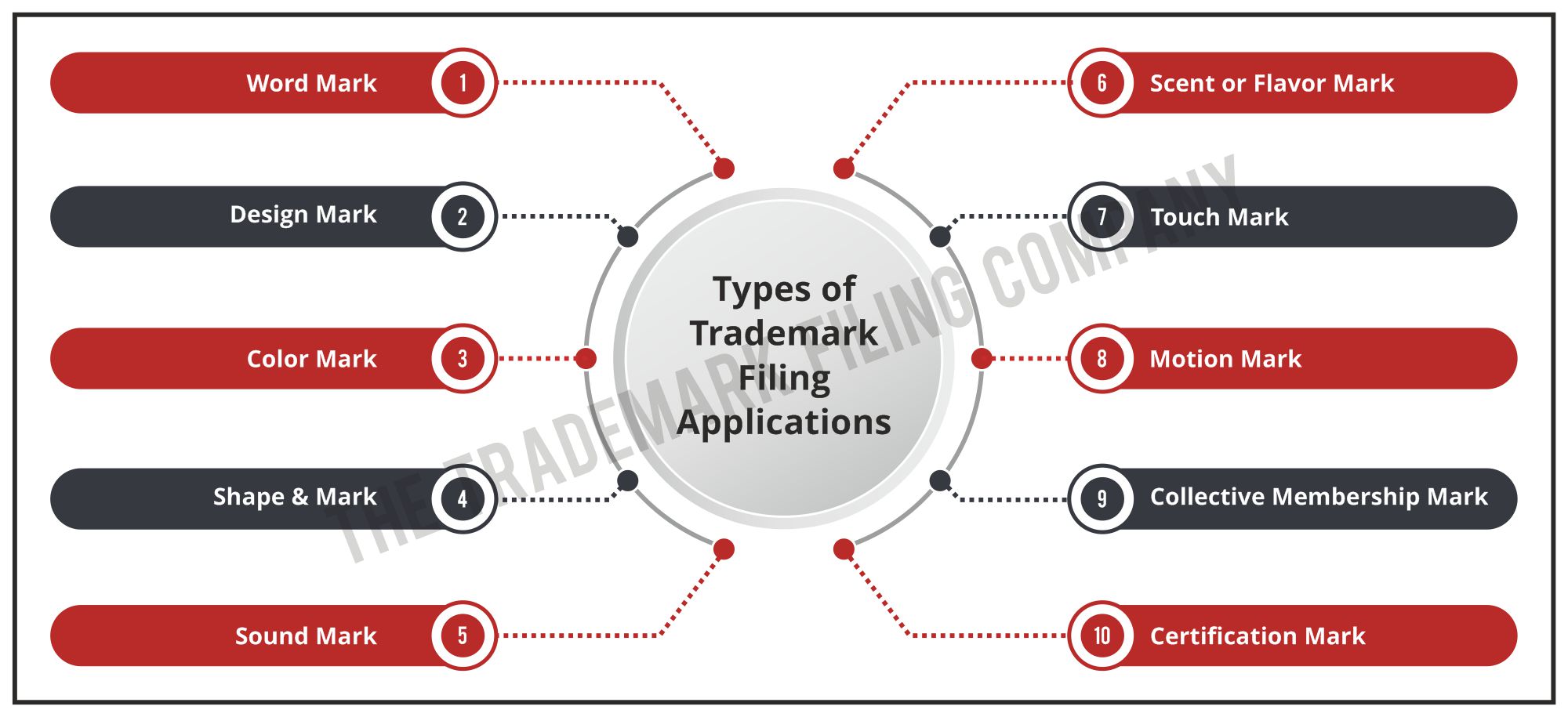Trademark Filing in USPTO: Important Things to Remember – The Trademark ...